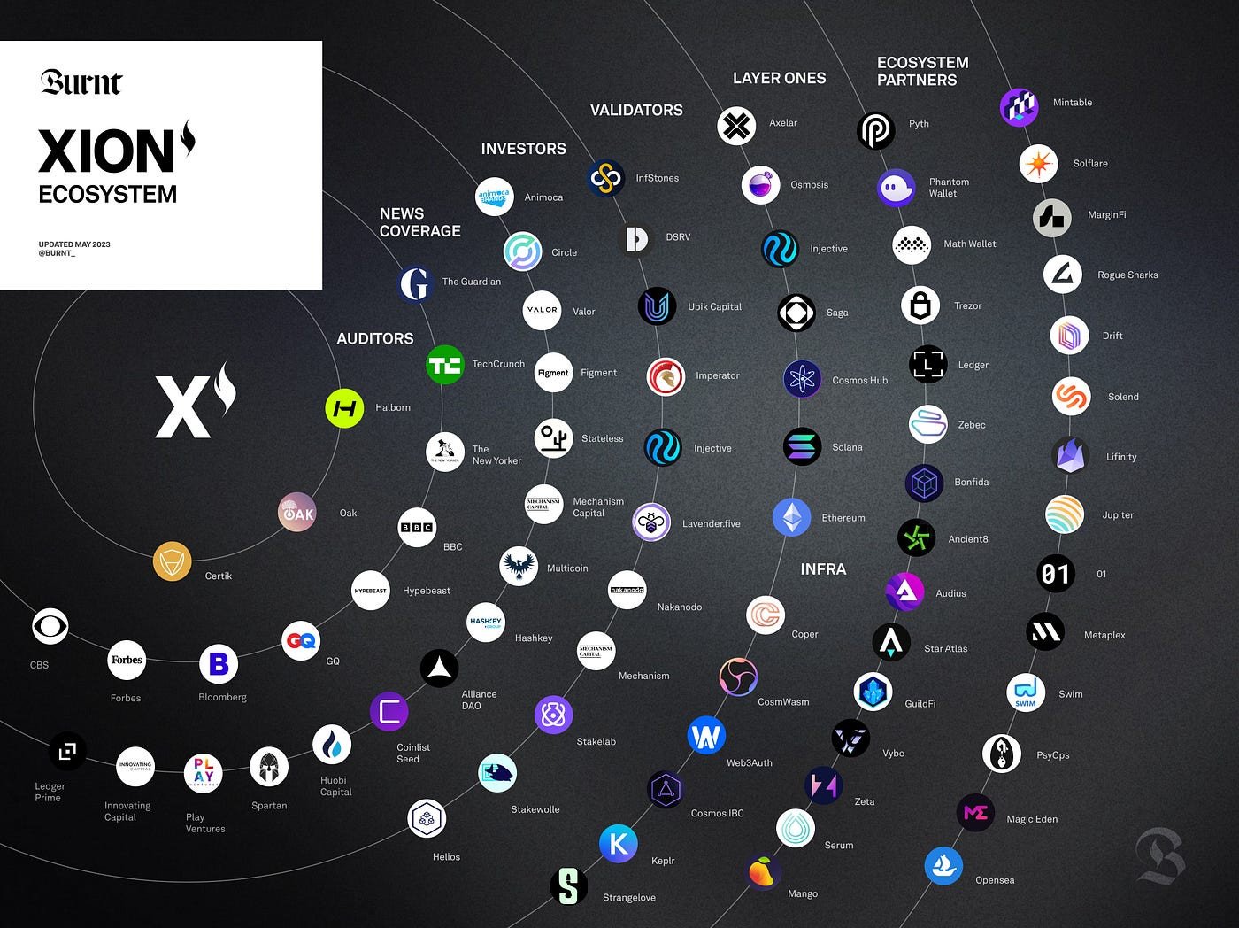 Revealing The XION Ecosystem | XION | The First L1 Blockchain Purpose ... Revealing The XION Ecosystem | XION | The First L1 Blockchain Purpose ...